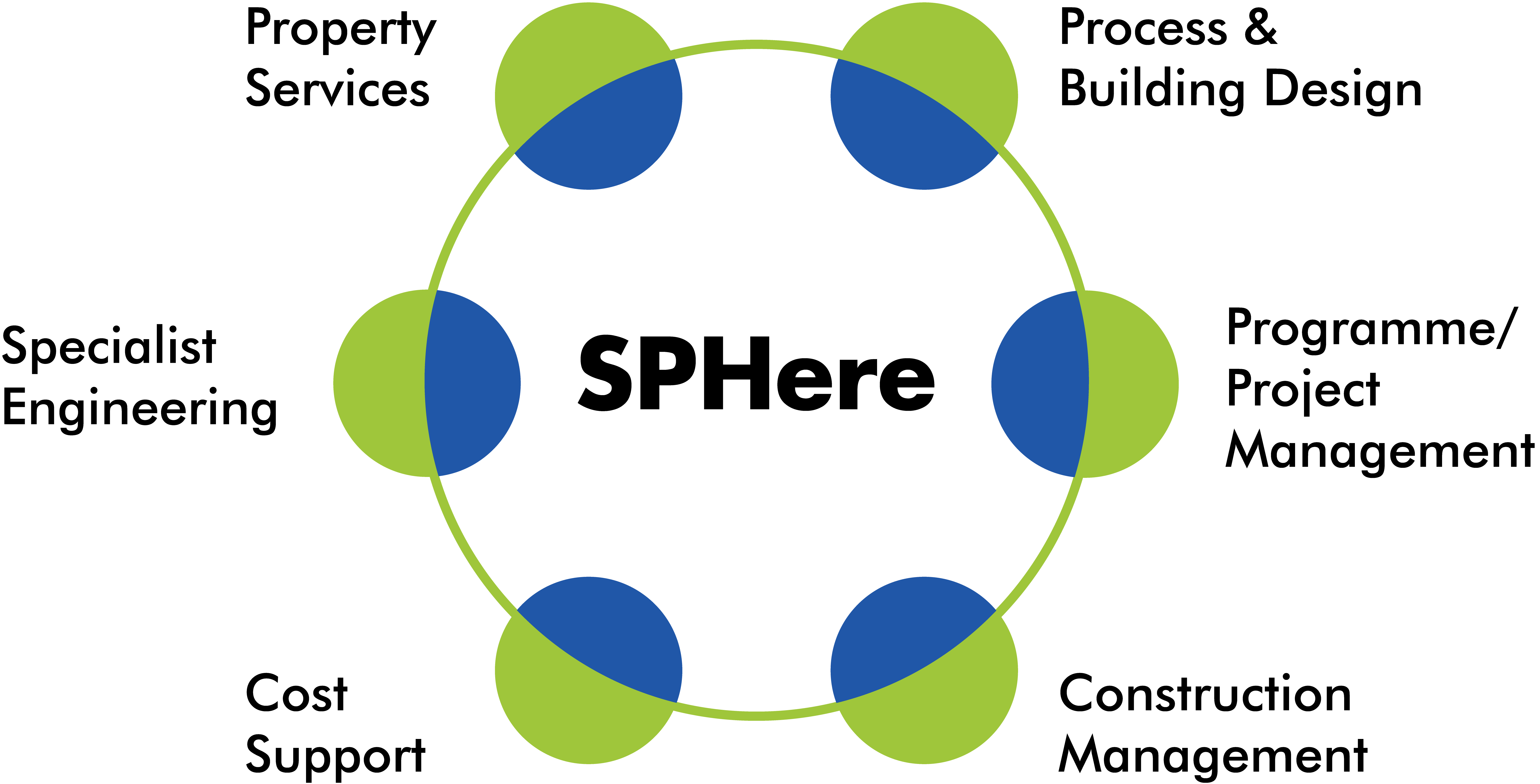 Food & Drink Processing | SPHere